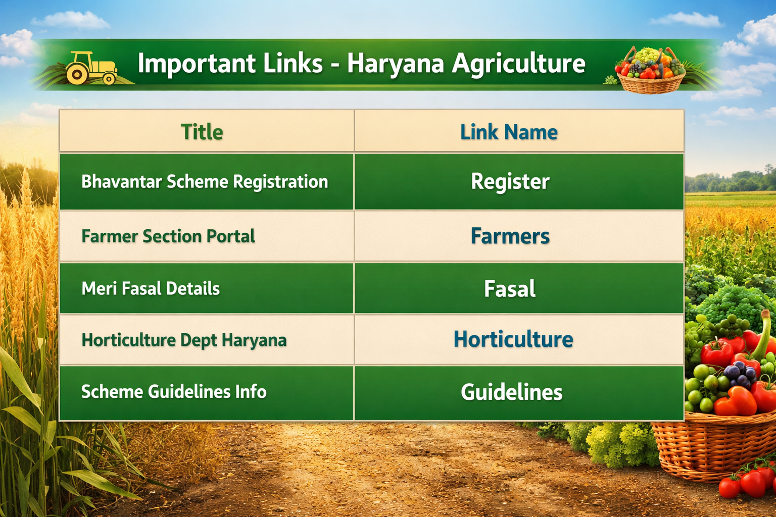 Haryana Bhavantar Bharpai Yojana 2026 – Complete Details